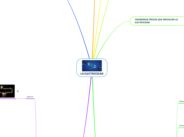 LA ELECTRICIDAD - Mind Map
